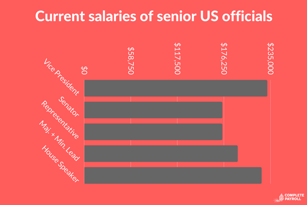 Celebrities and Athletes: Salaries and Finances