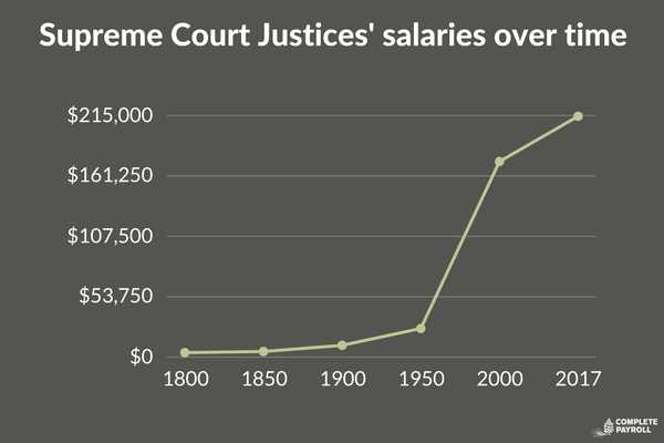 Celebrities and Athletes: Salaries and Finances